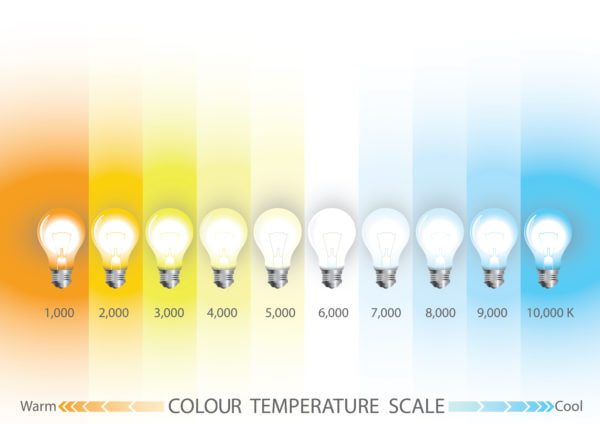 A guide to LED colour temperatures - TLW Global